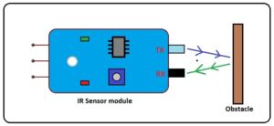 IR Sensor Module | How IR Sensor Module Works » ElectroDuino
