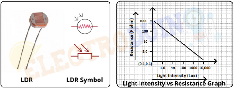 Light Detector Sensor Using Arduino And Ldr Electroduino