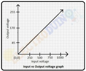 LED Brightness Control Using Arduino and Potentiometer » ElectroDuino