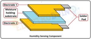DHT11 / DHT22 Temperature and Humidity Sensor Module » ElectroDuino