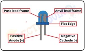 LED or Light Emitting Diode - Pin Diagram, Construction, Working ...