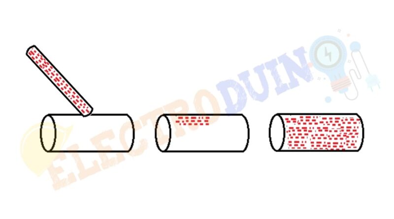 What is Conductor – Types, Properties, Examples and Uses? » ElectroDuino