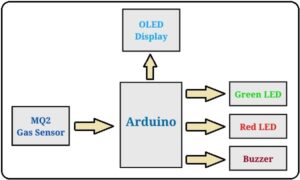 Smoke Detector System Using MQ2 Gas Sensor and Arduino » ElectroDuino