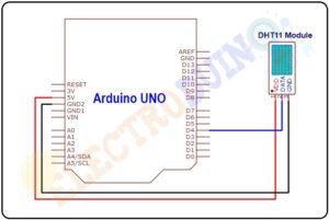 Interfacing DHT11 with Arduino | DHT11 Temperature and Humidity sensor ...
