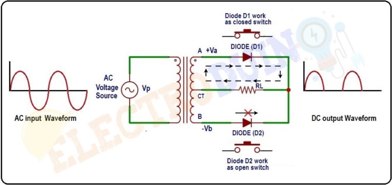 Full Wave Rectifier – Circuit Diagram and Working Principle » ElectroDuino