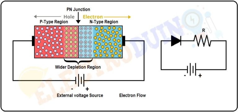 PN Junction Diode – Formation, Symbol, Biasing, V-I Characteristics ...