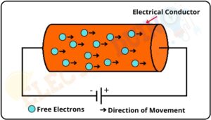 What is Electric Current – its Unit, Symbol, Types, and measurement ...