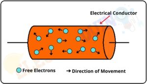 What is Electric Current – its Unit, Symbol, Types, and measurement ...