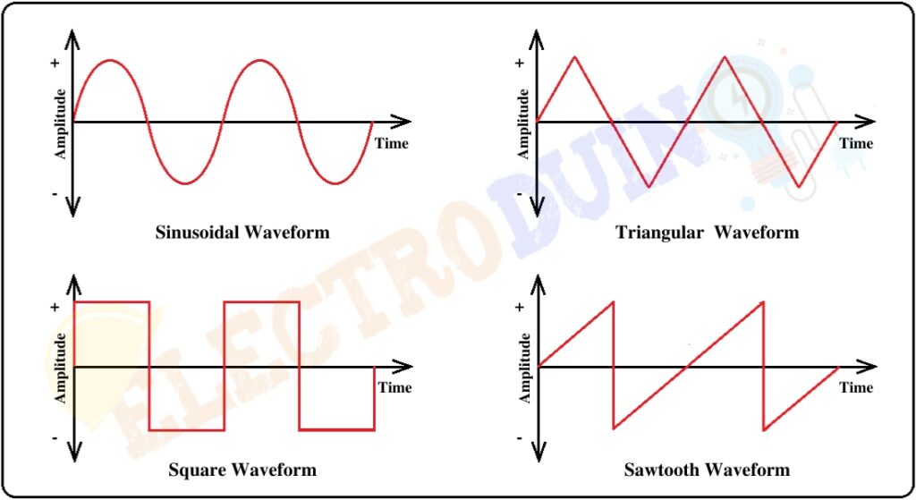 What is Alternating Current or AC Current » ElectroDuino