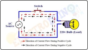 What is Alternating Current or AC Current » ElectroDuino