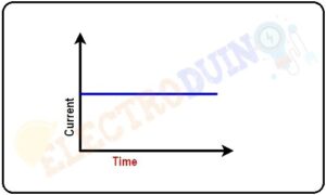 What is DC Current or Direct Current » ElectroDuino