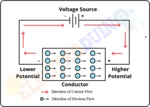 Voltage or Potential Difference – Unit, Symbol, Formula » ElectroDuino