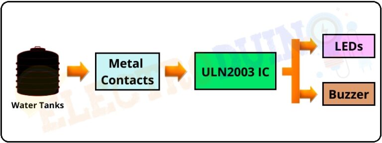 Water Level Indicator with Overflow Alarm for Water Tank » ElectroDuino