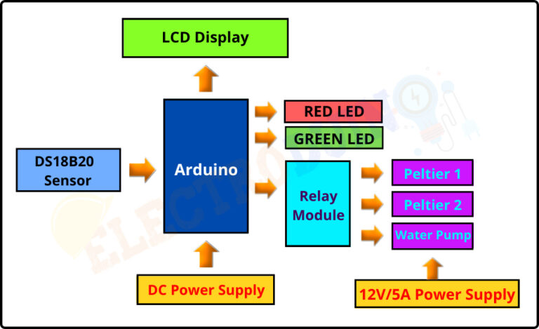 Aquarium Thermometer with Water Temperature Controller » ElectroDuino
