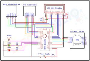 RFID Based Attendance System with Database Management using Arduino ...