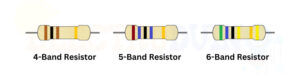Resistor Color Code Trick | 4 Band Resistor Color Code » ElectroDuino