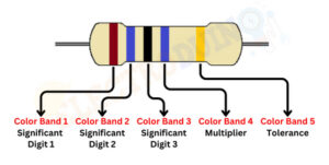5 Band Resistor Color Code Calculation Step by Step Guide » ElectroDuino