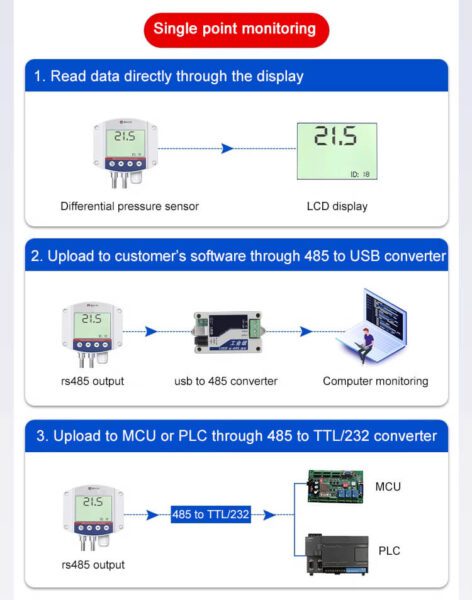 Differential Pressure Sensor - How it Works » ElectroDuino