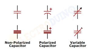 Capacitor Definition, Symbol, Unit, Working Principle, Application ...