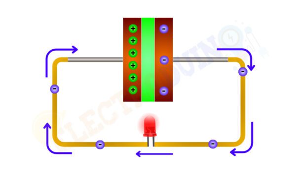 Capacitor Definition, Symbol, Unit, Working Principle, Application ...