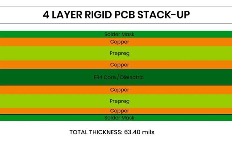 4 Layer PCB Manufacturing: Processes and Technologies for High-Quality ...